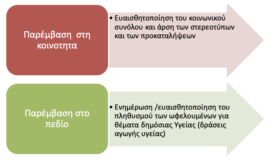ΠΑΡΑΡΤΗΜΑΤΑ ΡΟΜΑ – Σ.ΚΟΙΝ.Δ.Α.Φ.